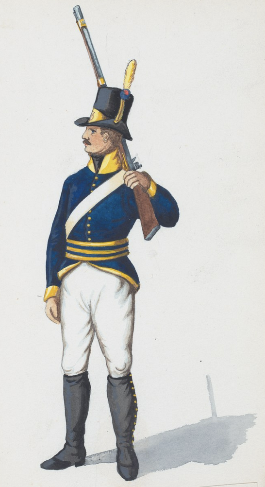 Guide to the uniforms of the Finnish army of 1808 – Pancratist